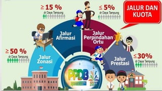 SOSIALISASI JUKNIS PPDB-2023-gbr.pptx