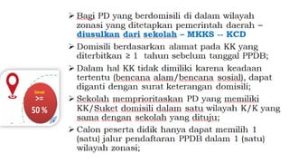 SOSIALISASI JUKNIS PPDB-2023-gbr.pptx