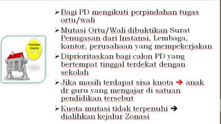 SOSIALISASI JUKNIS PPDB-2023-gbr.pptx