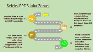 SOSIALISASI JUKNIS PPDB-2023-gbr.pptx