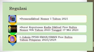 SOSIALISASI JUKNIS PPDB-2023-gbr.pptx