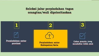 SOSIALISASI JUKNIS PPDB-2023-gbr.pptx