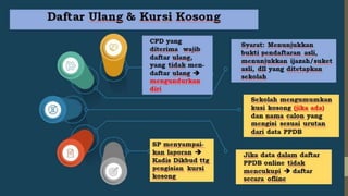 SOSIALISASI JUKNIS PPDB-2023-gbr.pptx
