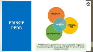 SOSIALISASI JUKNIS PPDB-2023-gbr.pptx