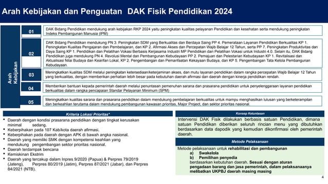Sosialisasi Kebijakan DAK Fisik Pendidikan_27 Feb 2024.pptx