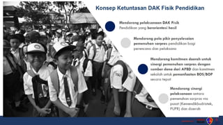 Sosialisasi Kebijakan DAK Fisik Pendidikan_27 Feb 2024.pptx