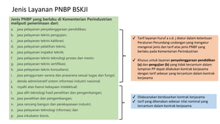 Sosialisasi Kebijakan Pengenaan Tarif PNBP.pptx