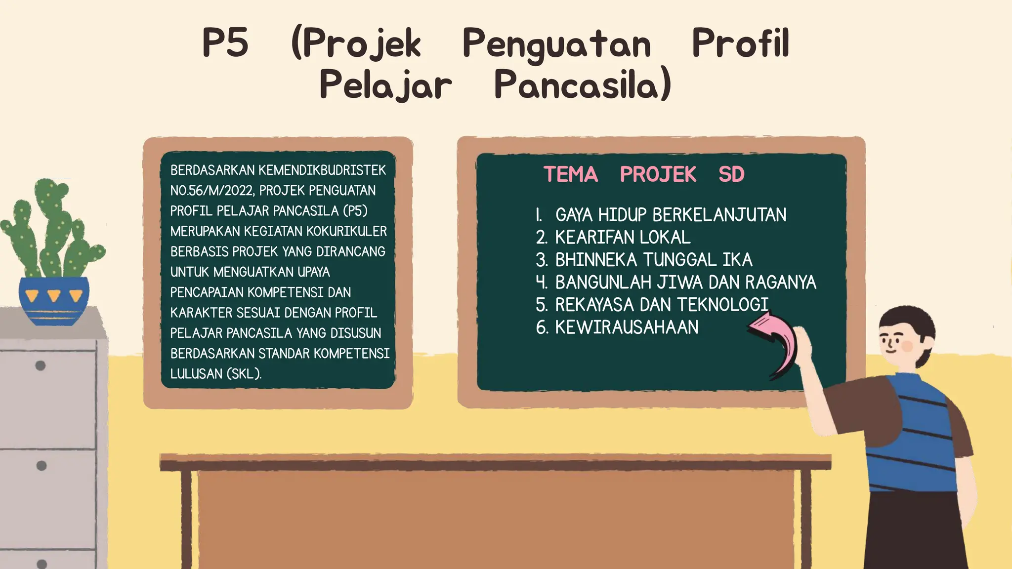 Sosialisasi kelas 5 PROGRAM SEKOLAH SDN CIPEDAK 01.pptx