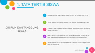 SOSIALISASI KESISWAAN KELAS XI.ppt