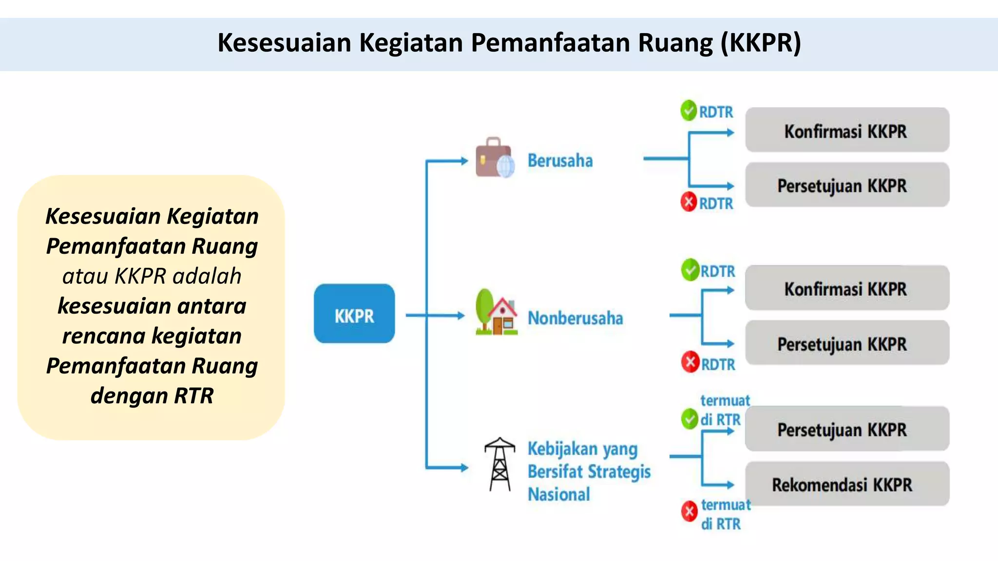 Sosialisasi KKPR | PPTX