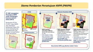 Sosialisasi KKPR | PPTX