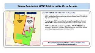 Sosialisasi KKPR | PPTX