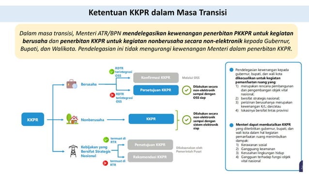 Sosialisasi KKPR | PPTX