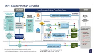 Sosialisasi KKPR | PPTX