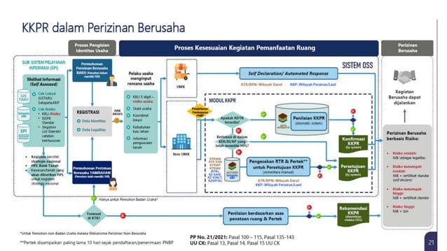 Sosialisasi KKPR | PPTX