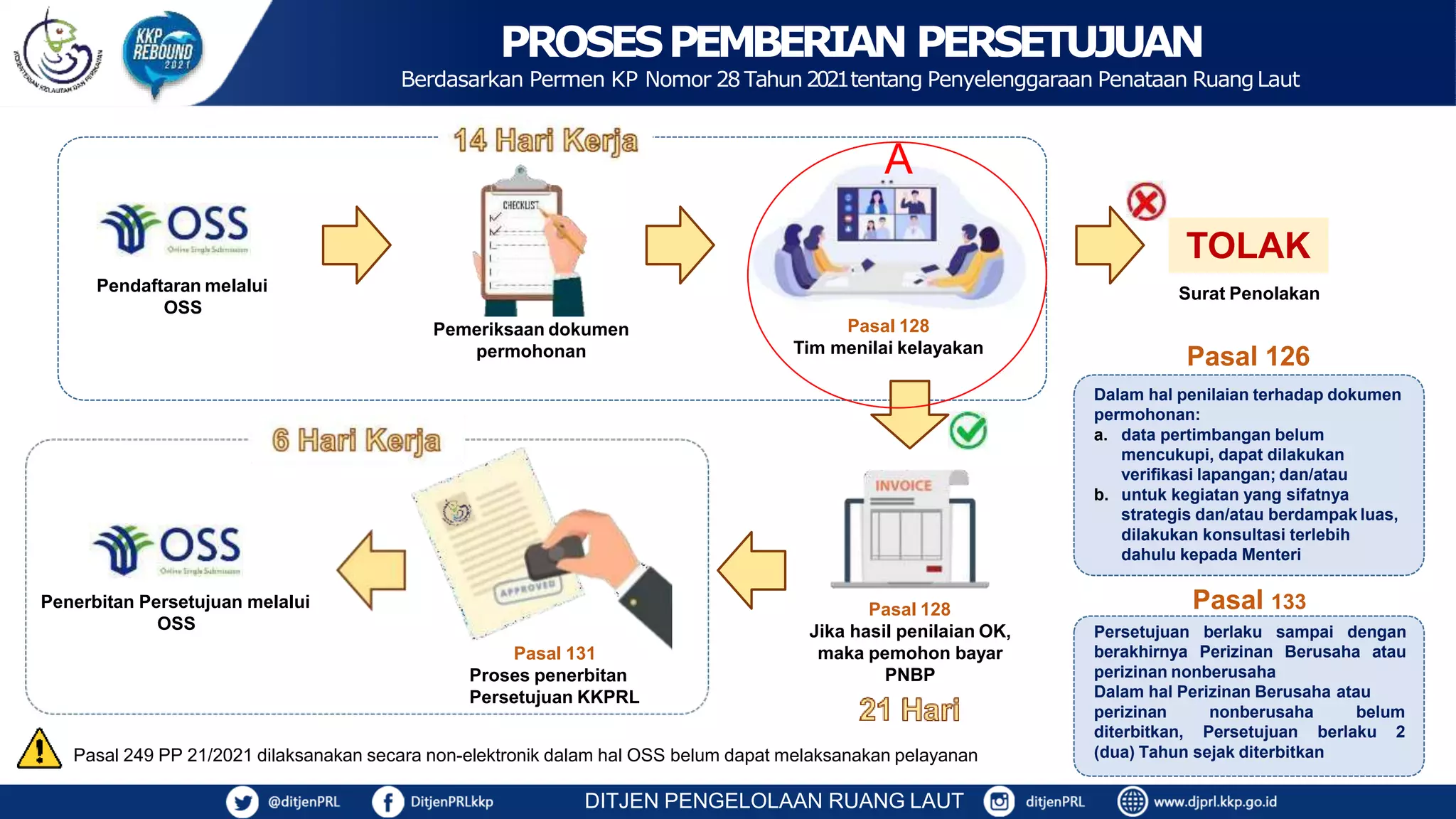 Sosialisasi kkprl | PPTX