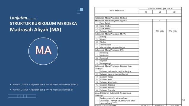 @Sosialisasi KMA 347 Tahun 2022.pptx