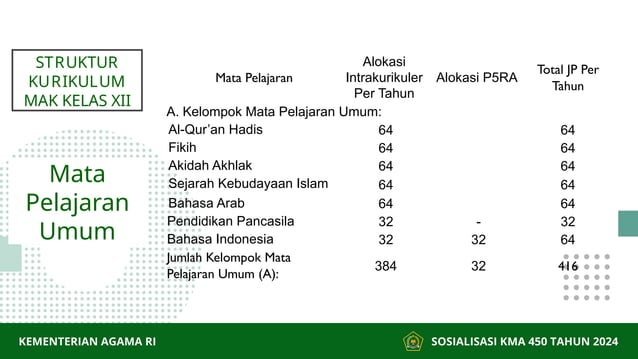 Implementasi Kurikulum KMA 450 Tahun 2024.pptx