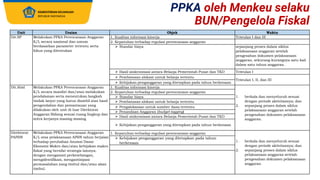 Sosialisasi KMK 466 2023 PPKA dan EKA Perencanaan Anggaran 10 Jan 2024.pdf