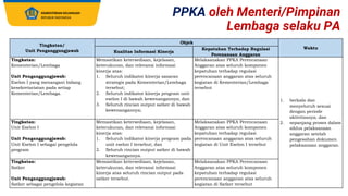 Sosialisasi KMK 466 2023 PPKA dan EKA Perencanaan Anggaran 10 Jan 2024.pdf