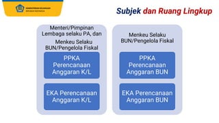 Sosialisasi KMK 466 2023 PPKA dan EKA Perencanaan Anggaran 10 Jan 2024.pdf