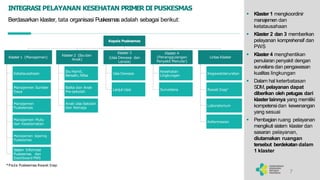 Sosialisasi KMK Juknis imntegrasi Layanan Primer .pptx