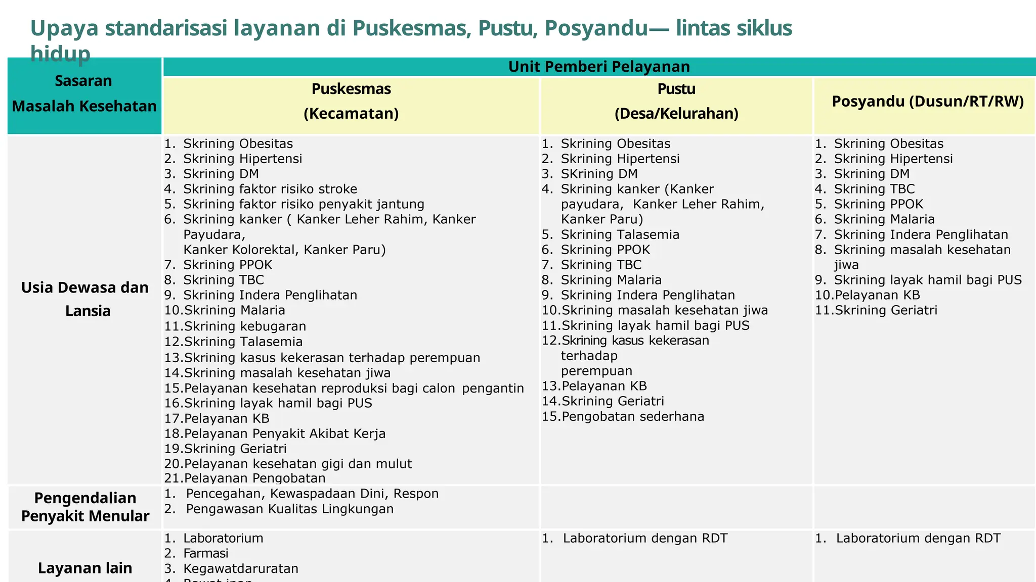 Sosialisasi KMK Juknis ILP PUSKESMAS .pptx