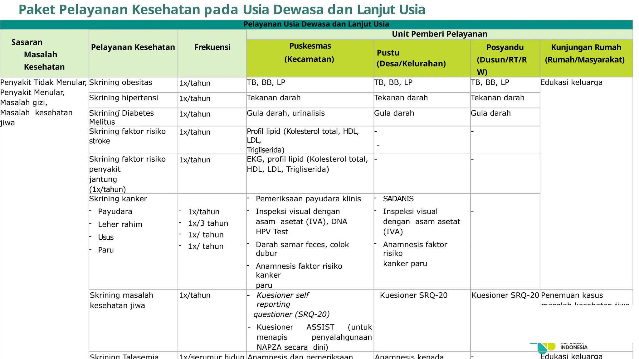 Sosialisasi KMK Juknis ILP PUSKESMAS .pptx