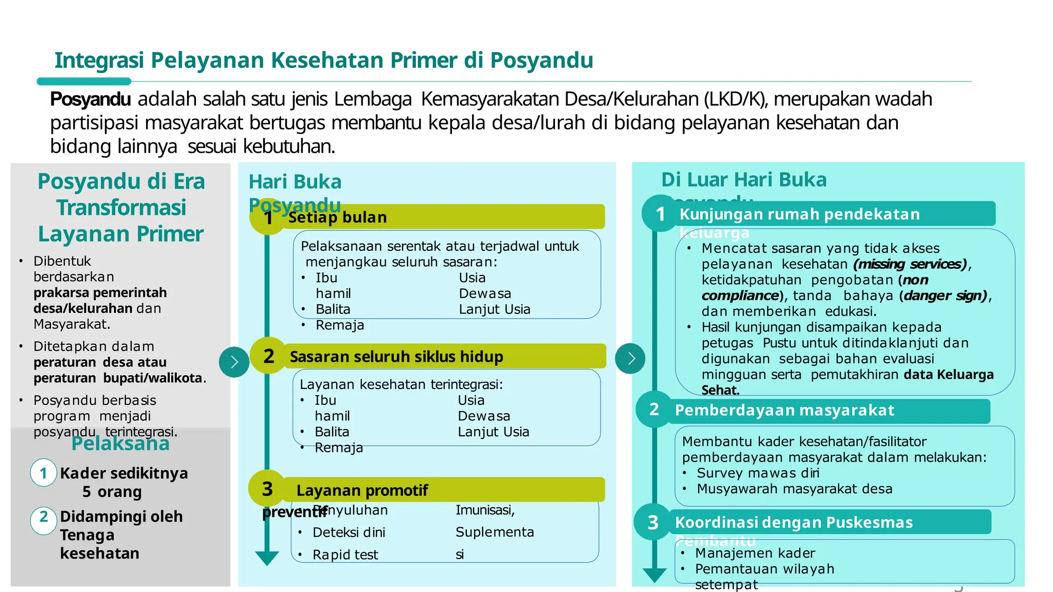 Sosialisasi KMK Juknis ILP 1 (1) (1).pptx