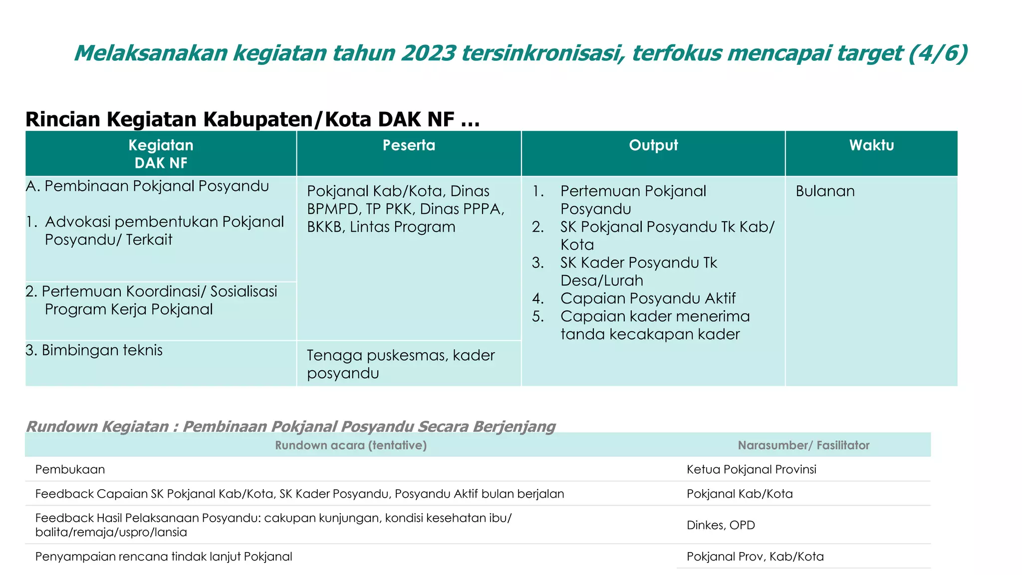 Kompetensi Kader Posyandu 2023 | PDF