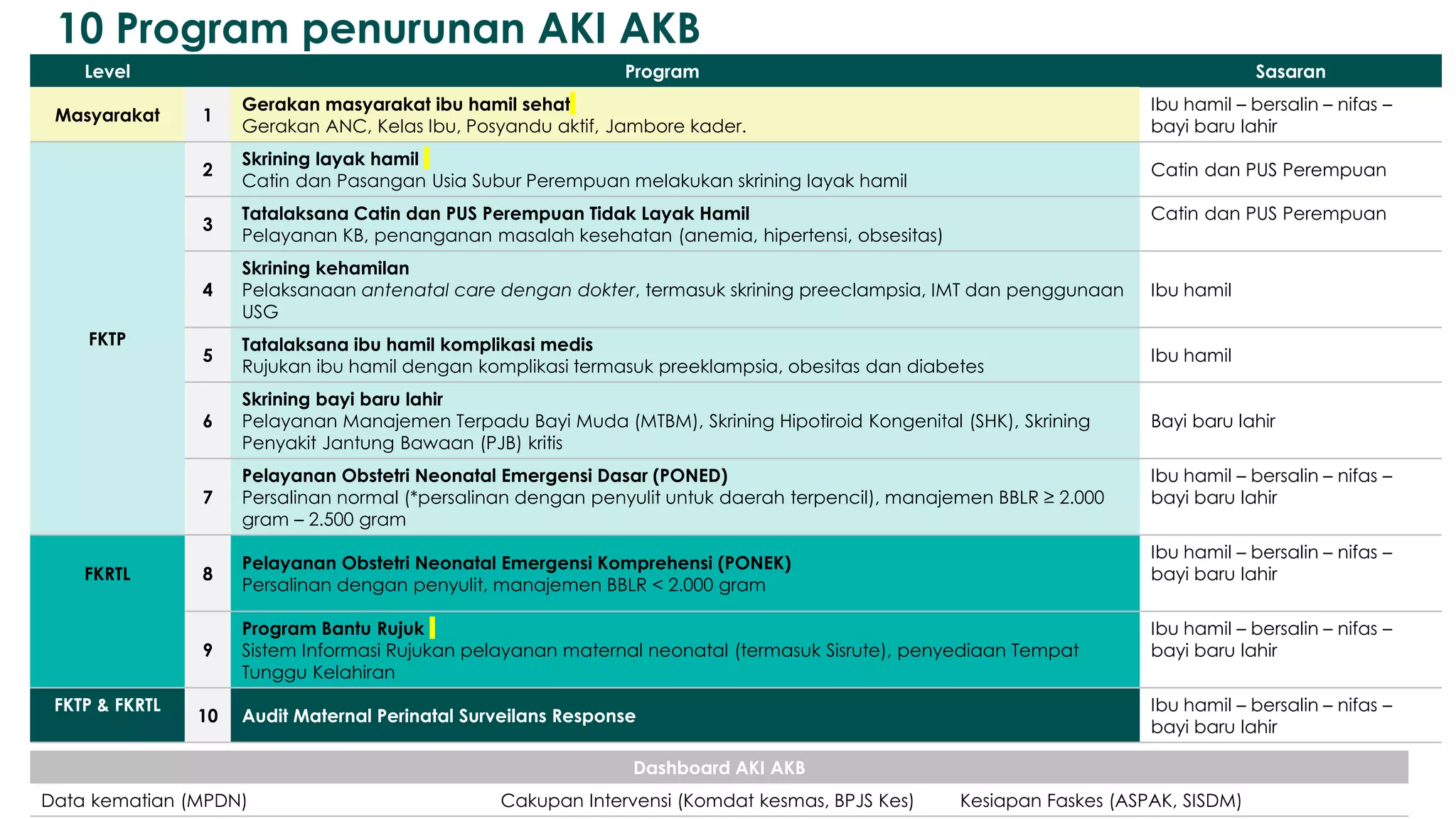 Kompetensi Kader Posyandu 2023 | PDF