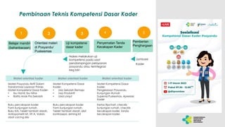 Kompetensi Kader Posyandu 2023 | PDF