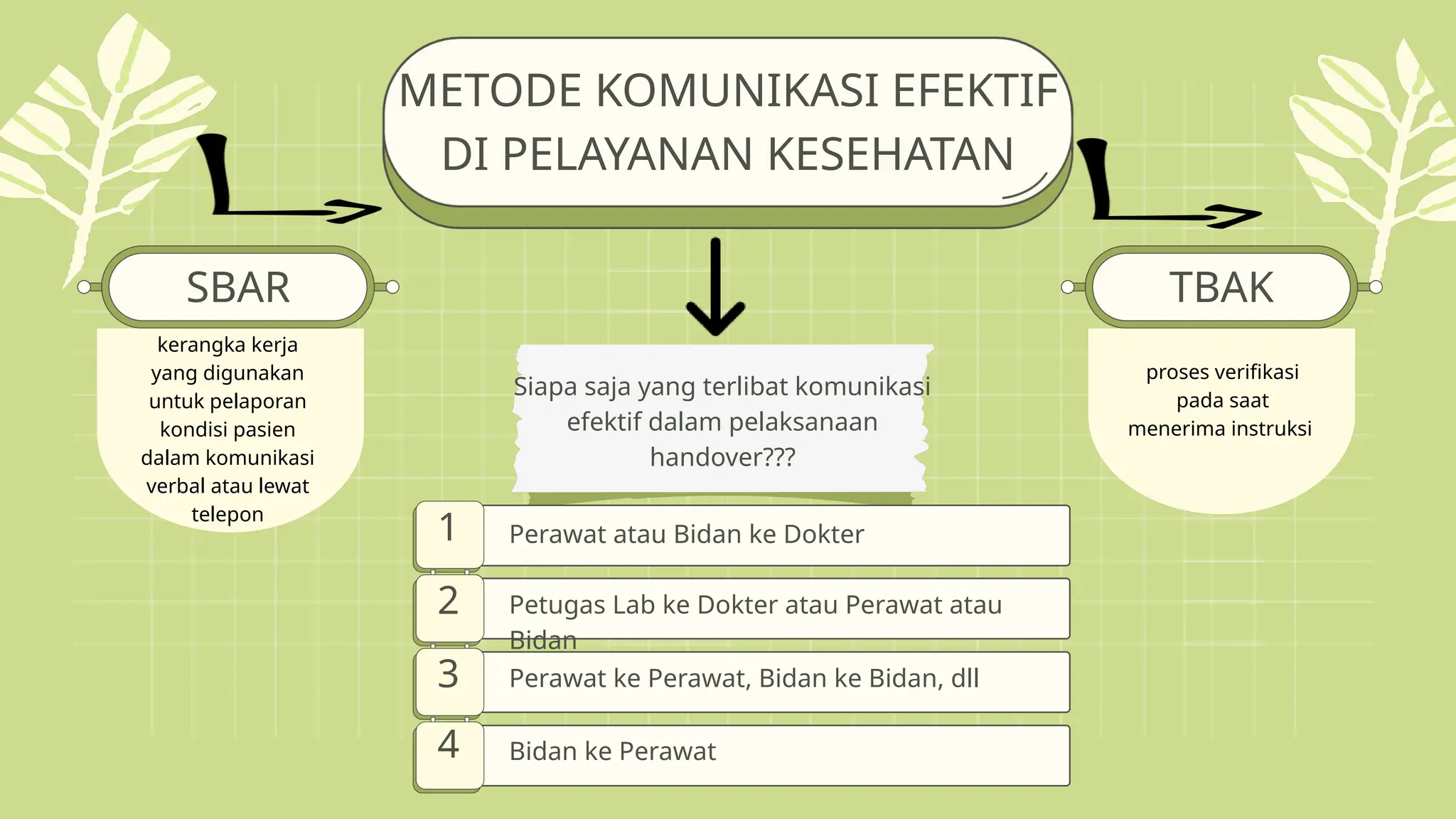Sosialisasi Komunikasi Efektif ppt b.pptx