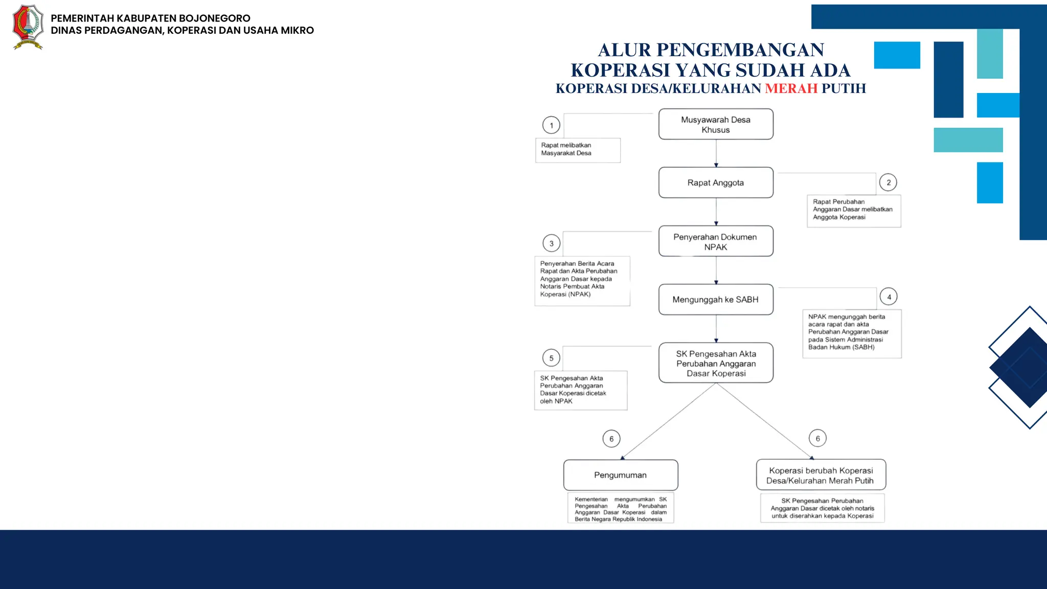 SOSIALISASI KOPERASI DESA MERAH PUTIH.pdf