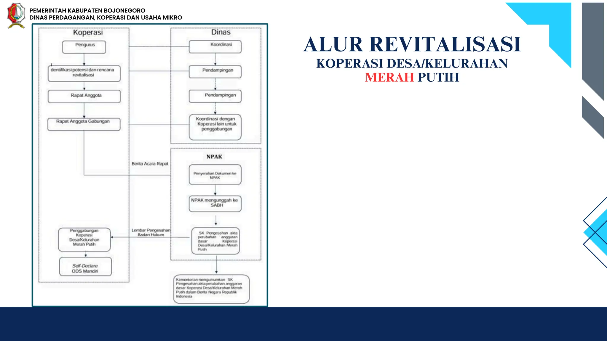 SOSIALISASI KOPERASI DESA MERAH PUTIH.pdf