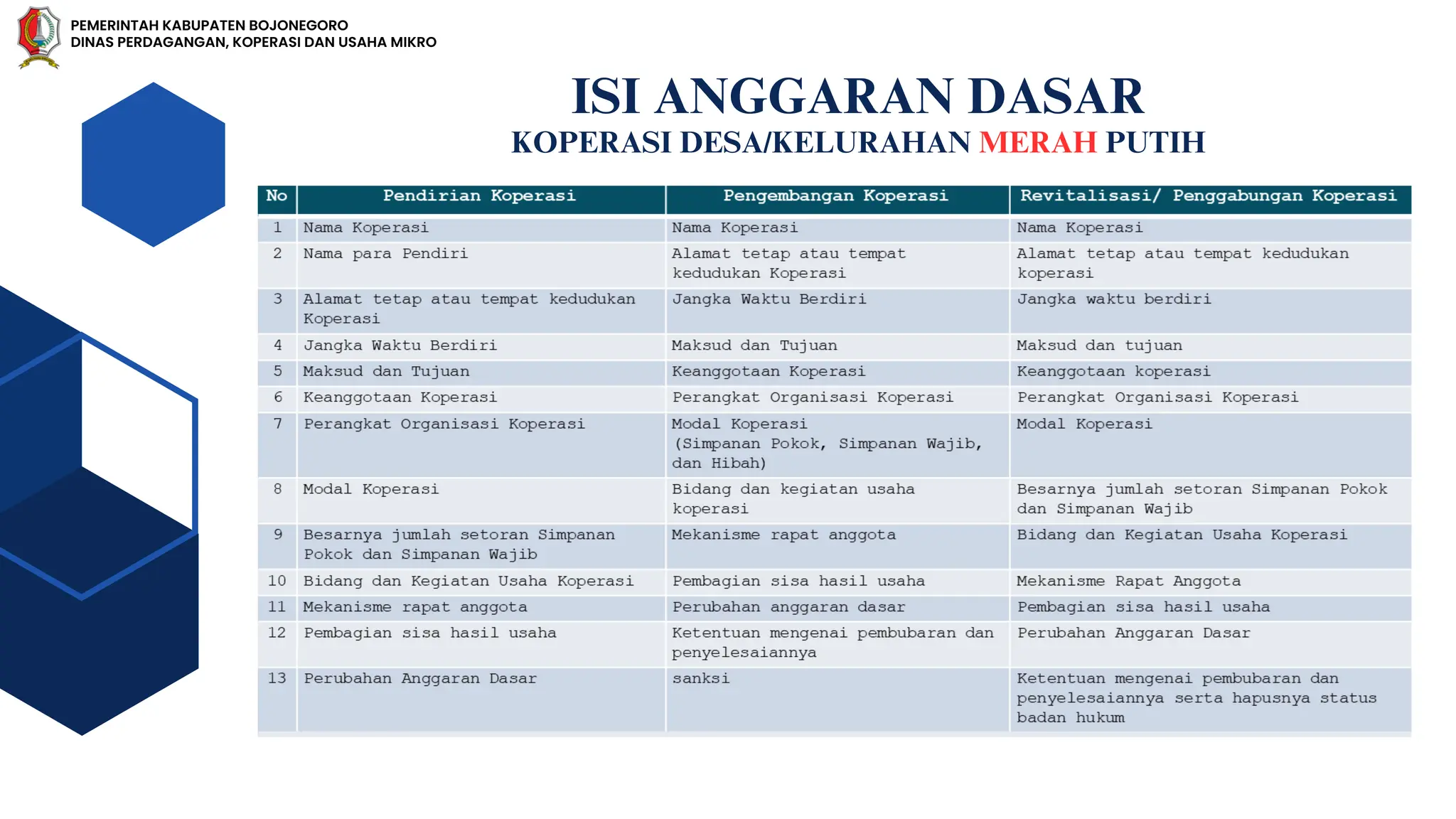 SOSIALISASI KOPERASI DESA MERAH PUTIH.pdf