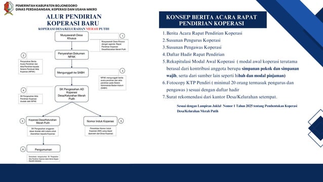 SOSIALISASI KOPERASI DESA MERAH PUTIH.pdf