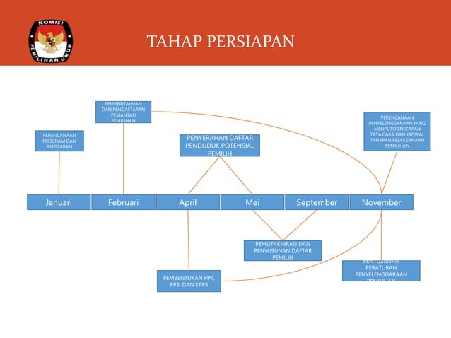 SOSIALISASI KPU 2024................pptx