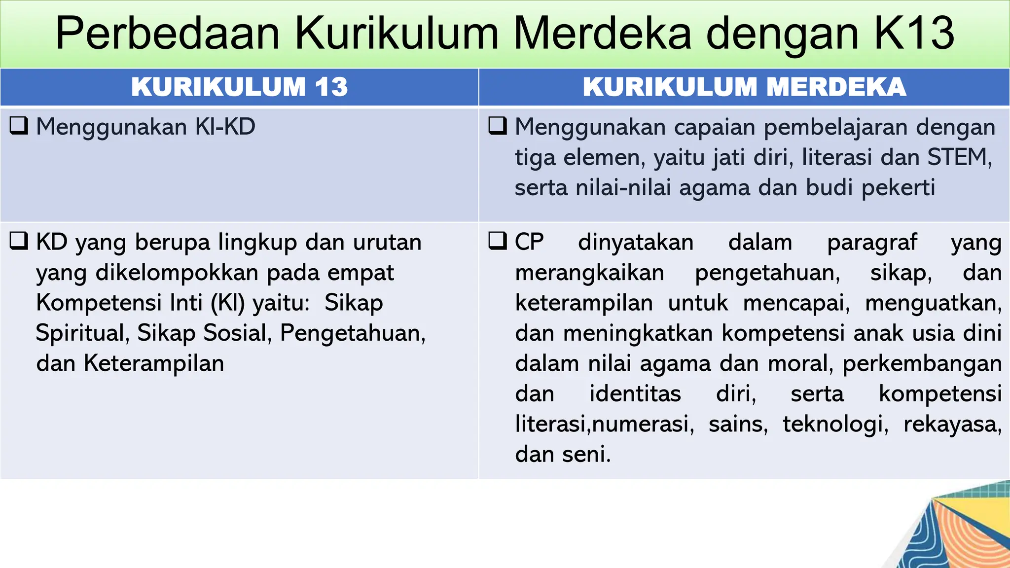 SOSIALISASI KURIKULUM MERDEKA - PAUD.pptx
