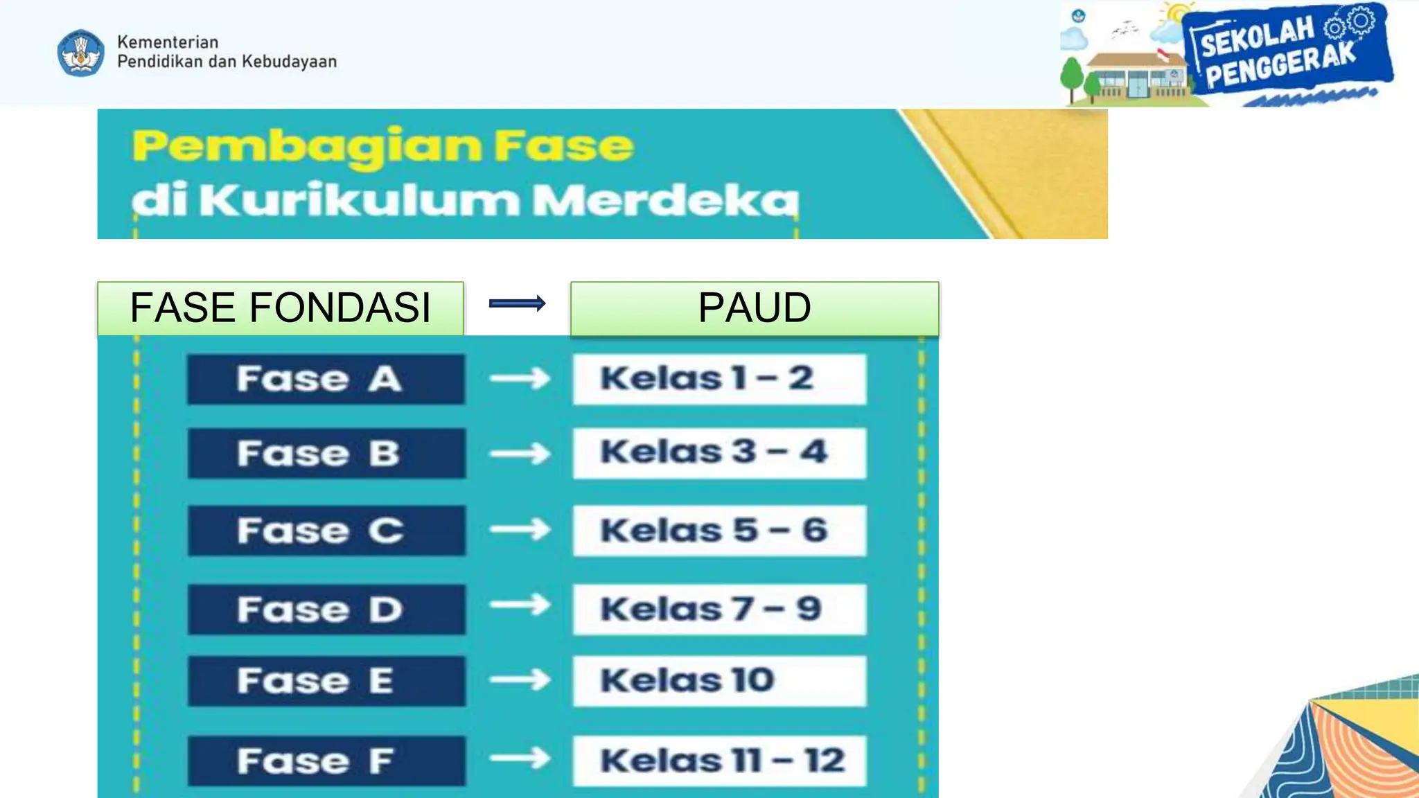 SOSIALISASI KURIKULUM MERDEKA - PAUD.pptx