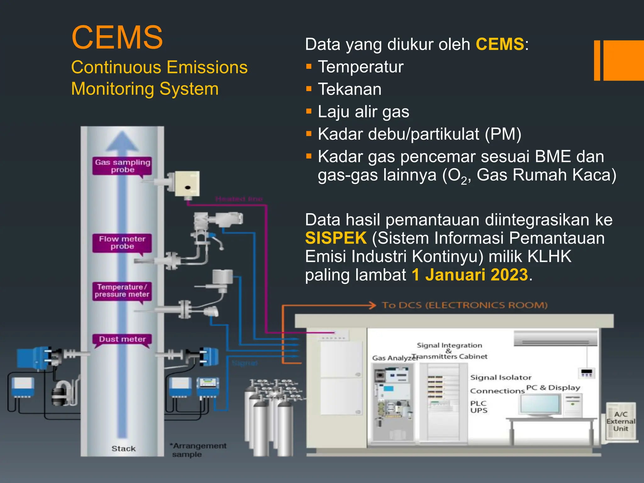 Pemantauan & Pengendalian Pencemaran Udara | PPTX