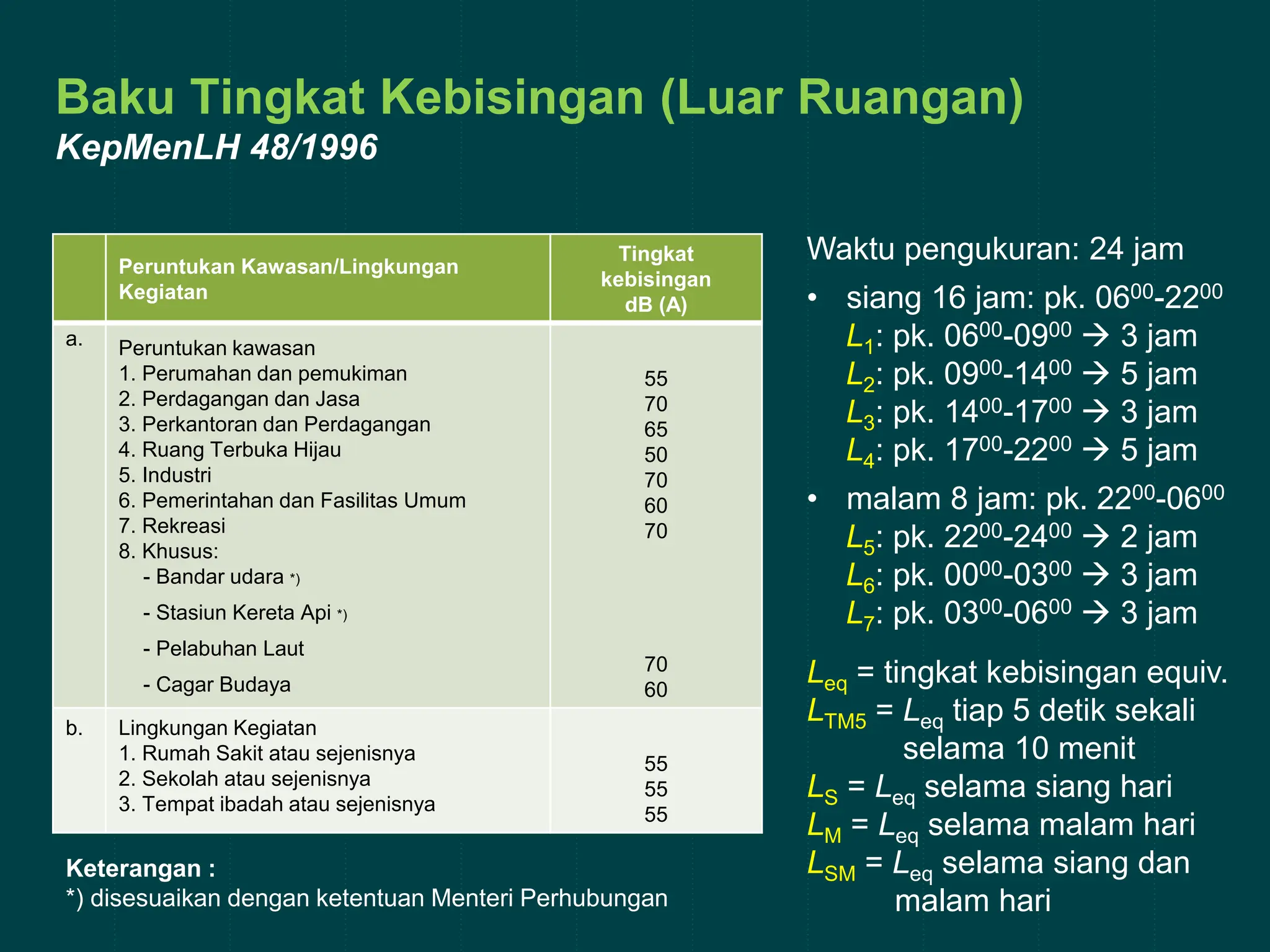 Pemantauan & Pengendalian Pencemaran Udara | PPTX