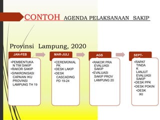 Sosialisasi Sakip Lampung Utara | PPT