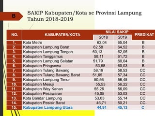 Sosialisasi Sakip Lampung Utara | PPTX