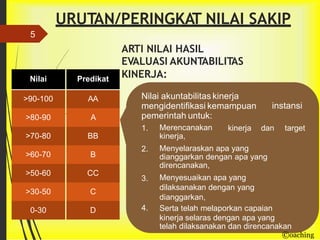 Sosialisasi Sakip Lampung Utara | PPT