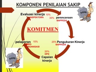 Sosialisasi Sakip Lampung Utara | PPT