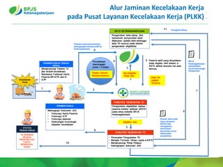 Sosialisasi layanan program bpjs tk kemendes 160621 | PDF