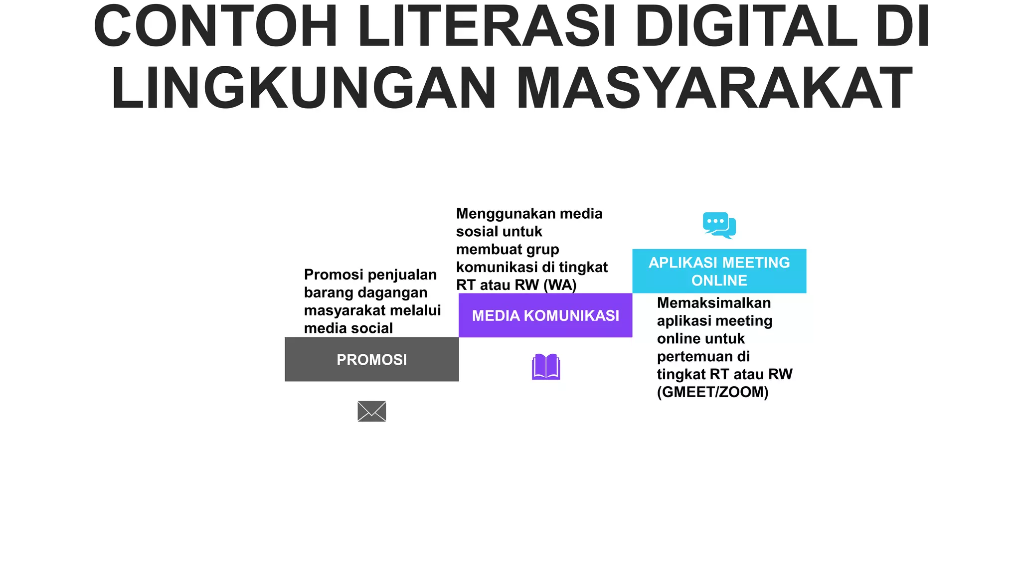 Sosialisasi Literasi Era Digital.pptx