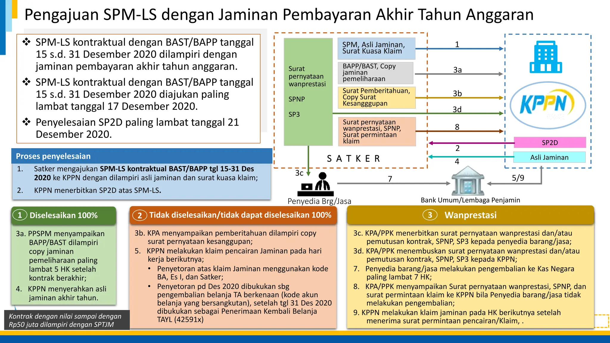 Sosialisasi LLAT 2020 DJPB INDONESIA RAYA | PPTX