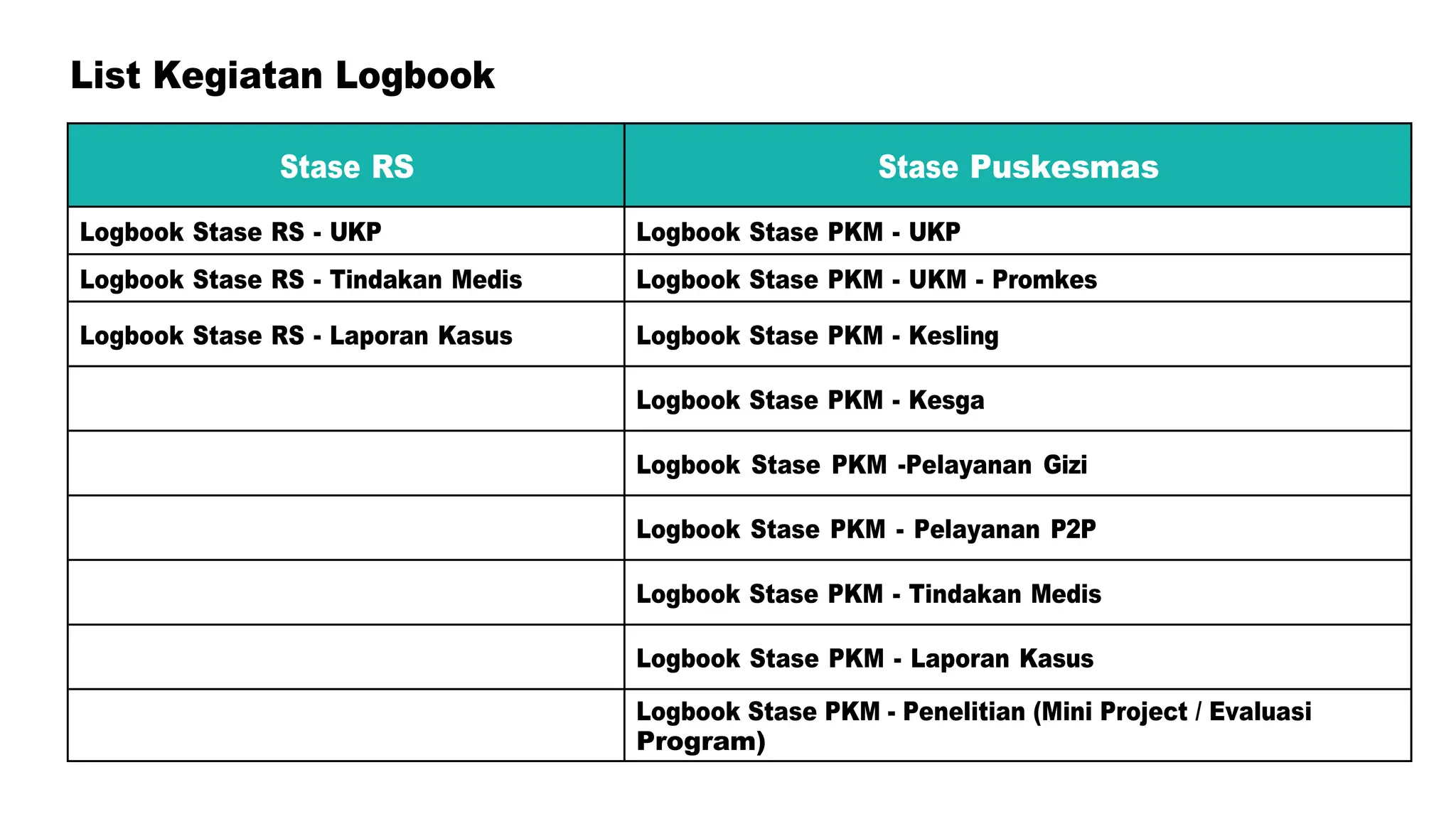 Sosialisasi LOGBOOK INTERNSIP 2.0 - Peserta.docx